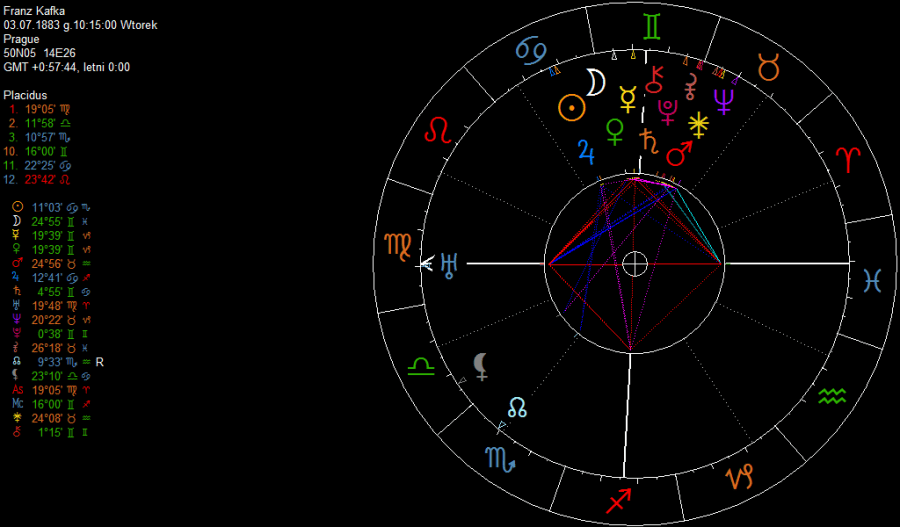 kafka | symbolreader